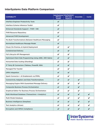 InterSystems Health Data Platform Comparison Chart | PDF