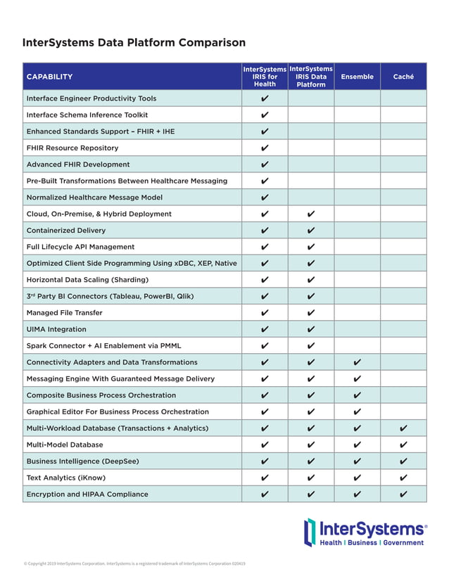 InterSystems Health Data Platform Comparison Chart | PDF