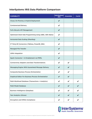 InterSystems Data Platform Comparison Chart | PDF