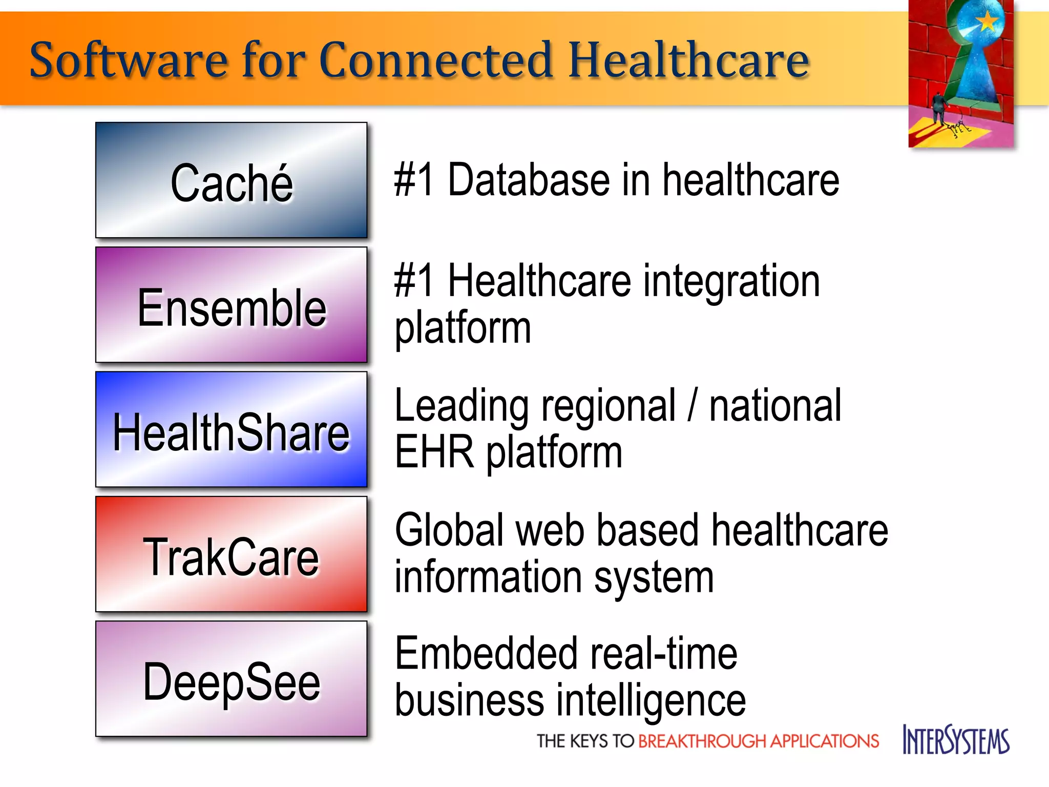 Intersystems technology for healthcare | PDF
