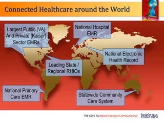 Intersystems technology for healthcare | PDF