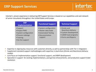 Intertec International Executive Summary 10 20 10 | PPT