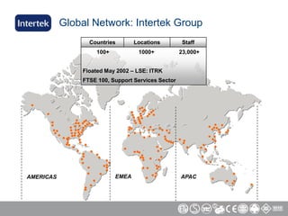 Intertek | PPSX