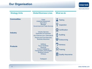 Intertek - Industry Services | PPTX