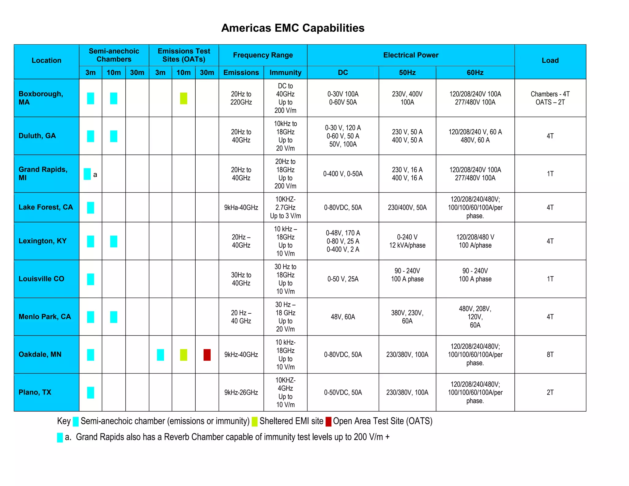 Intertek emc capabilities | PDF