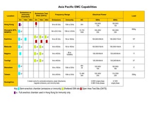 Intertek emc capabilities | PPT