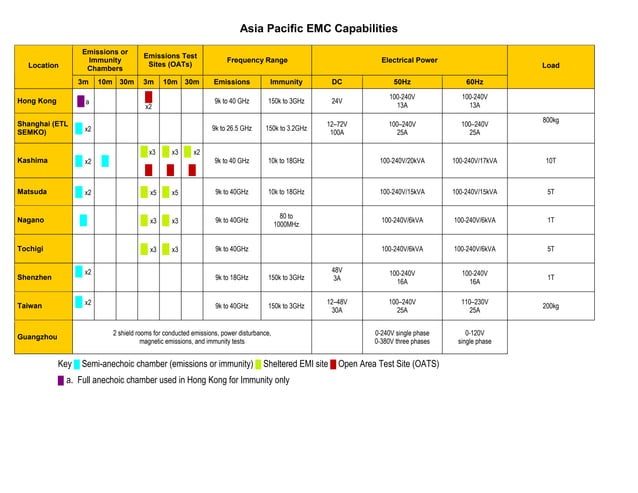 Intertek emc capabilities | PPT