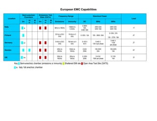 Intertek emc capabilities | PPT