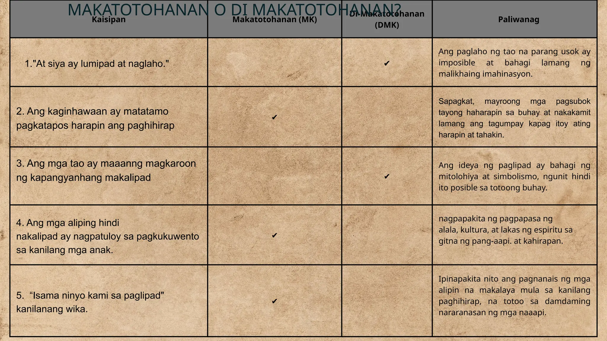 Filipino 10 - Mitolohiyan - Maaring Lumipad ang Tao | PPTX