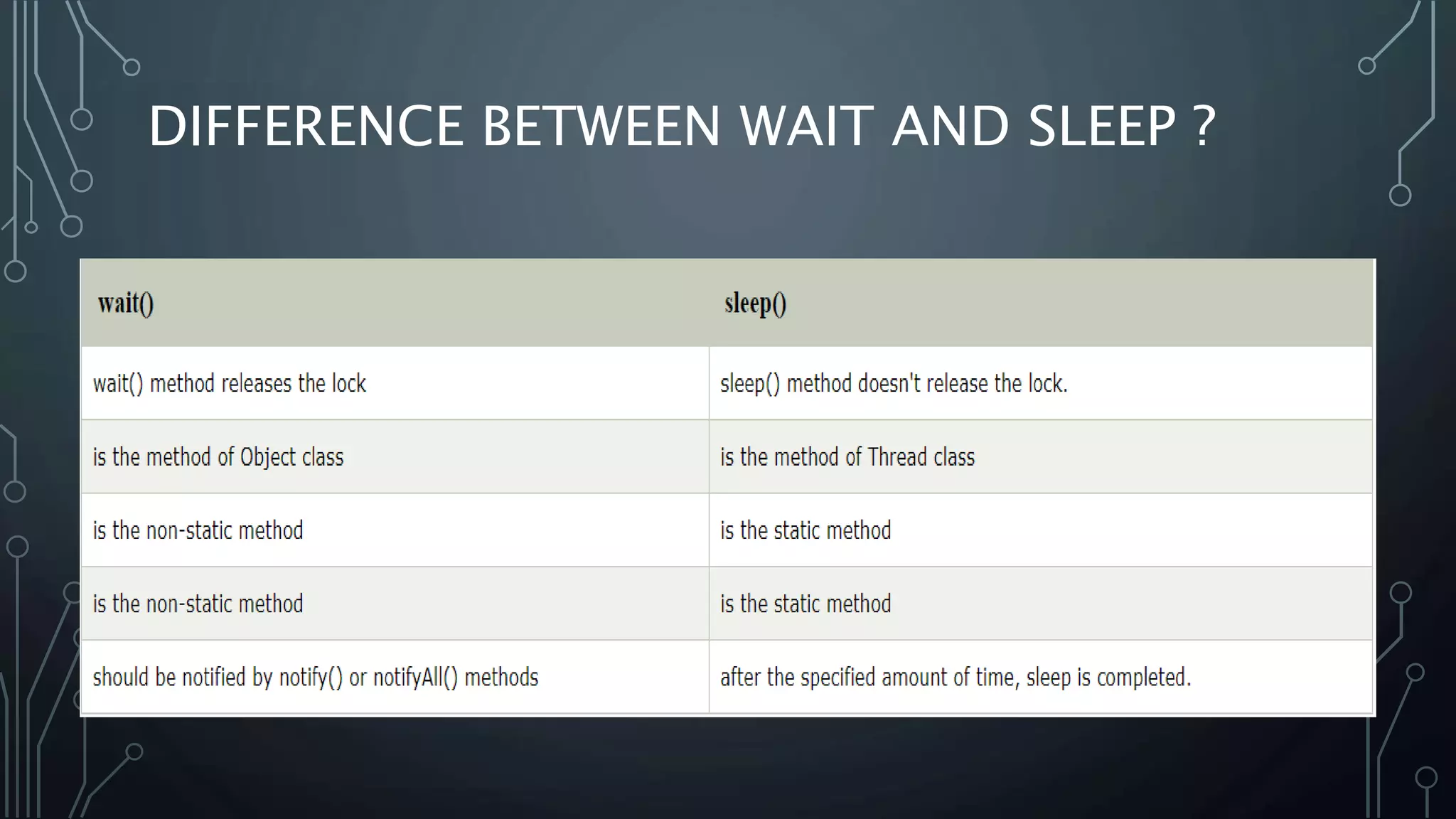 Inter - thread communication | PPTX