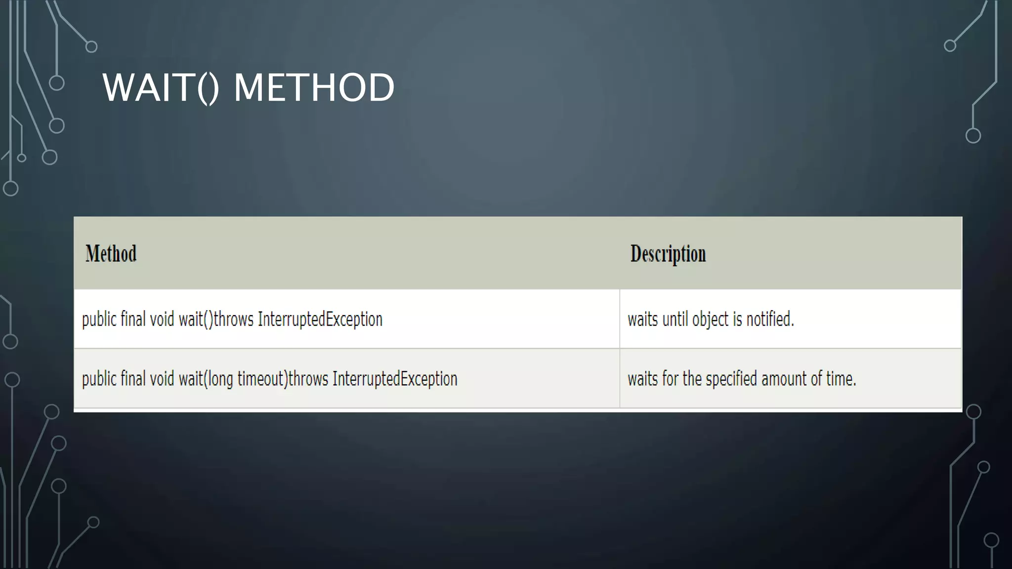 Inter - thread communication | PPTX