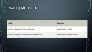 Inter - thread communication | PPTX