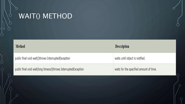 Inter - thread communication | PPTX