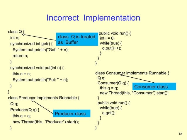 Inter threadcommunication.38