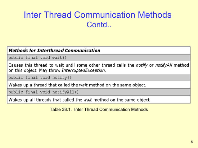 Inter threadcommunication.38