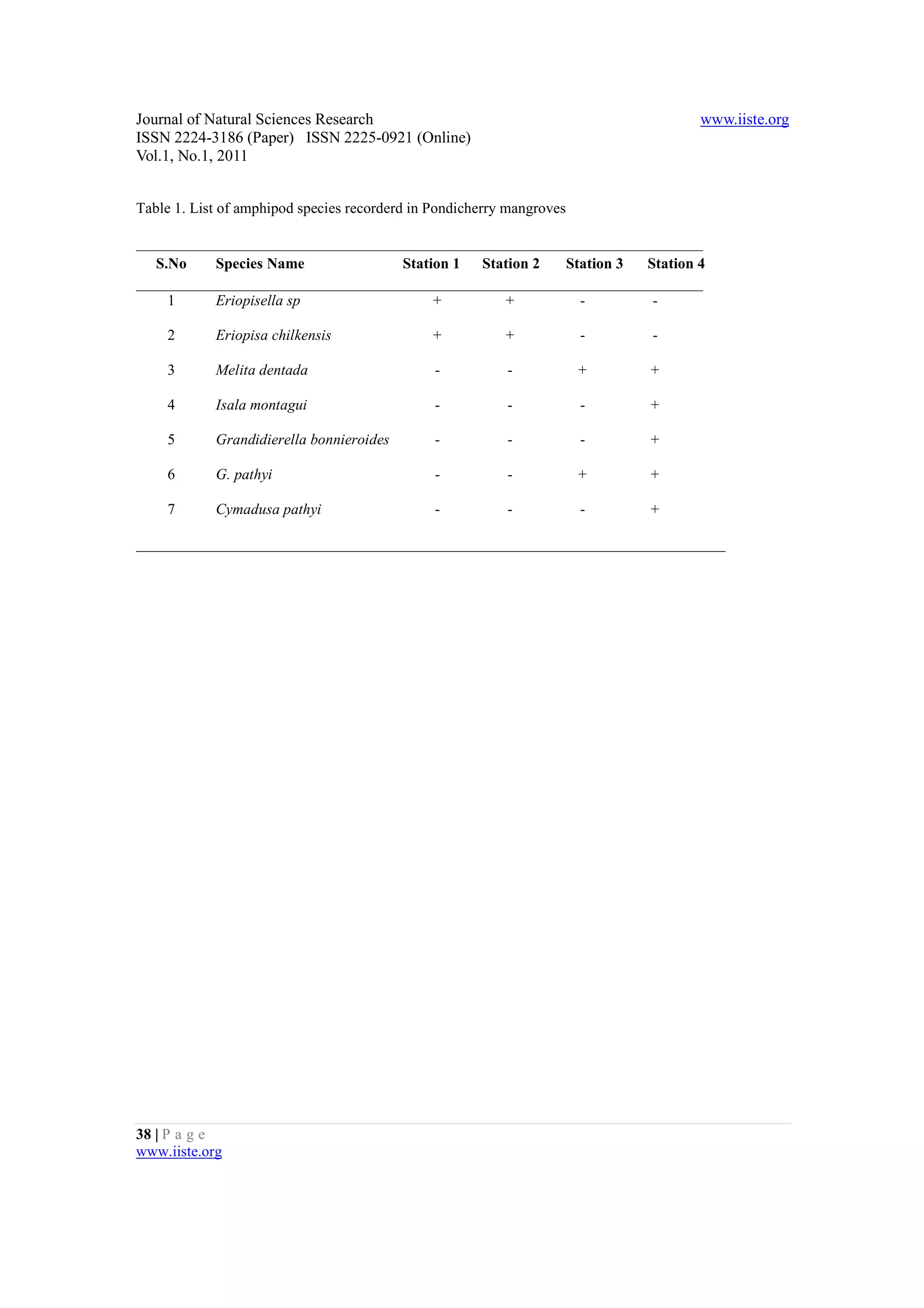 Intertidal amphipods crustacea amphipoda from pondicherry mangroves ...