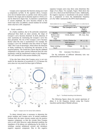 Interturn short circuit analysis in an induction machine by fem | PDF