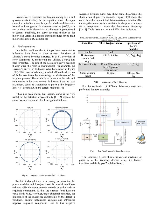 Interturn short circuit analysis in an induction machine by fem | PDF