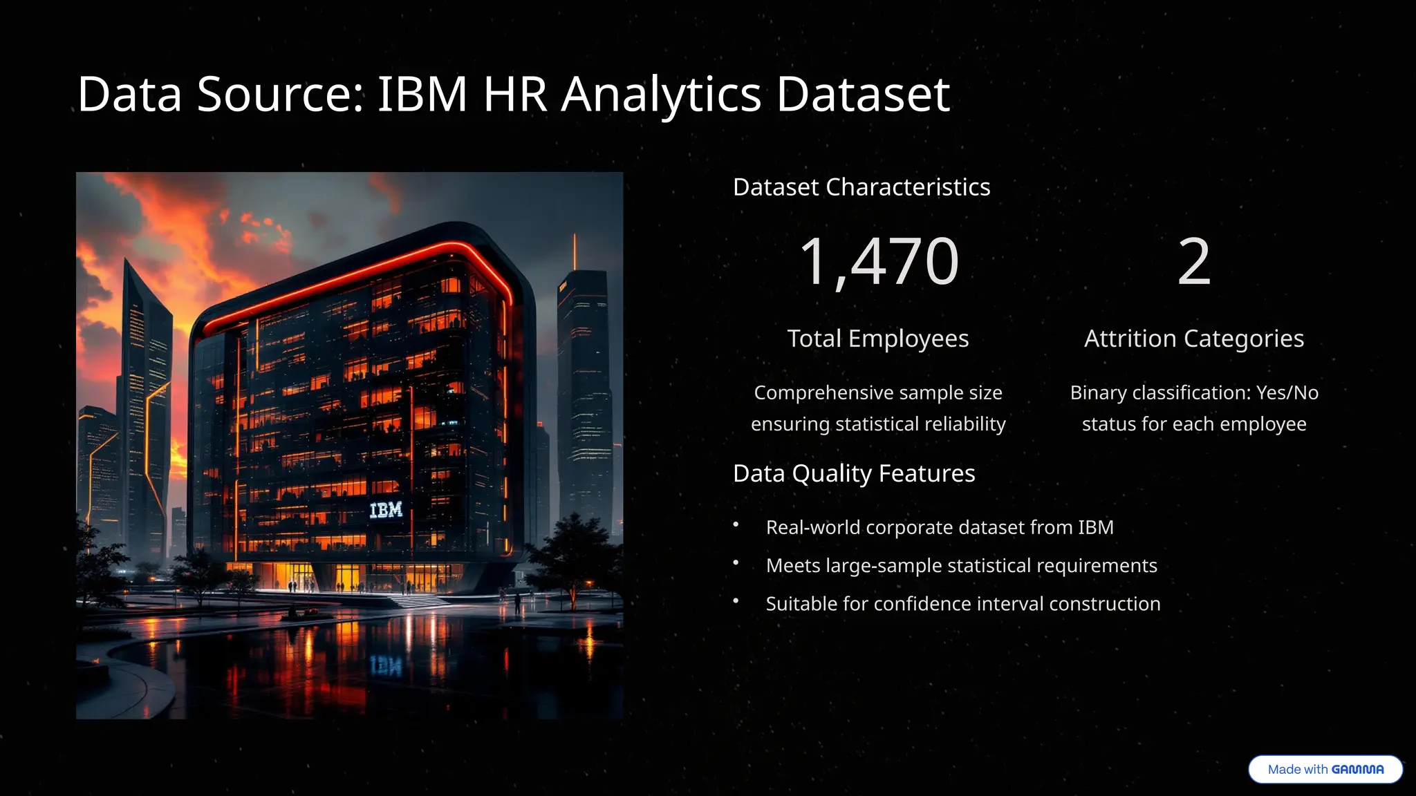 Interval-Estimation-of-Employee-Attrition | PPTX