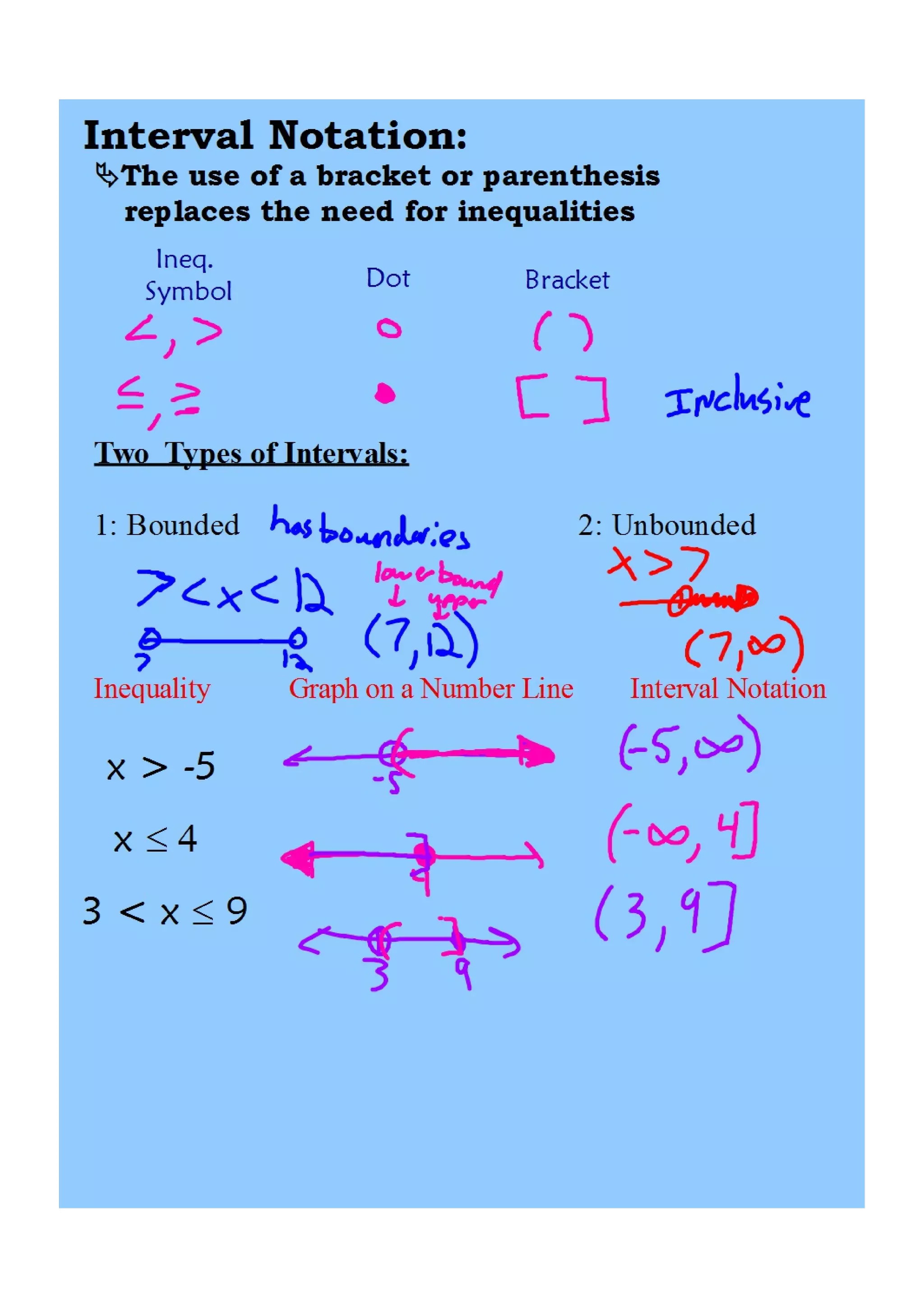 Interval Notation.pdf