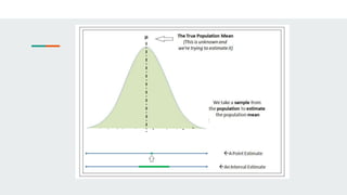 Interval estimates | PPT