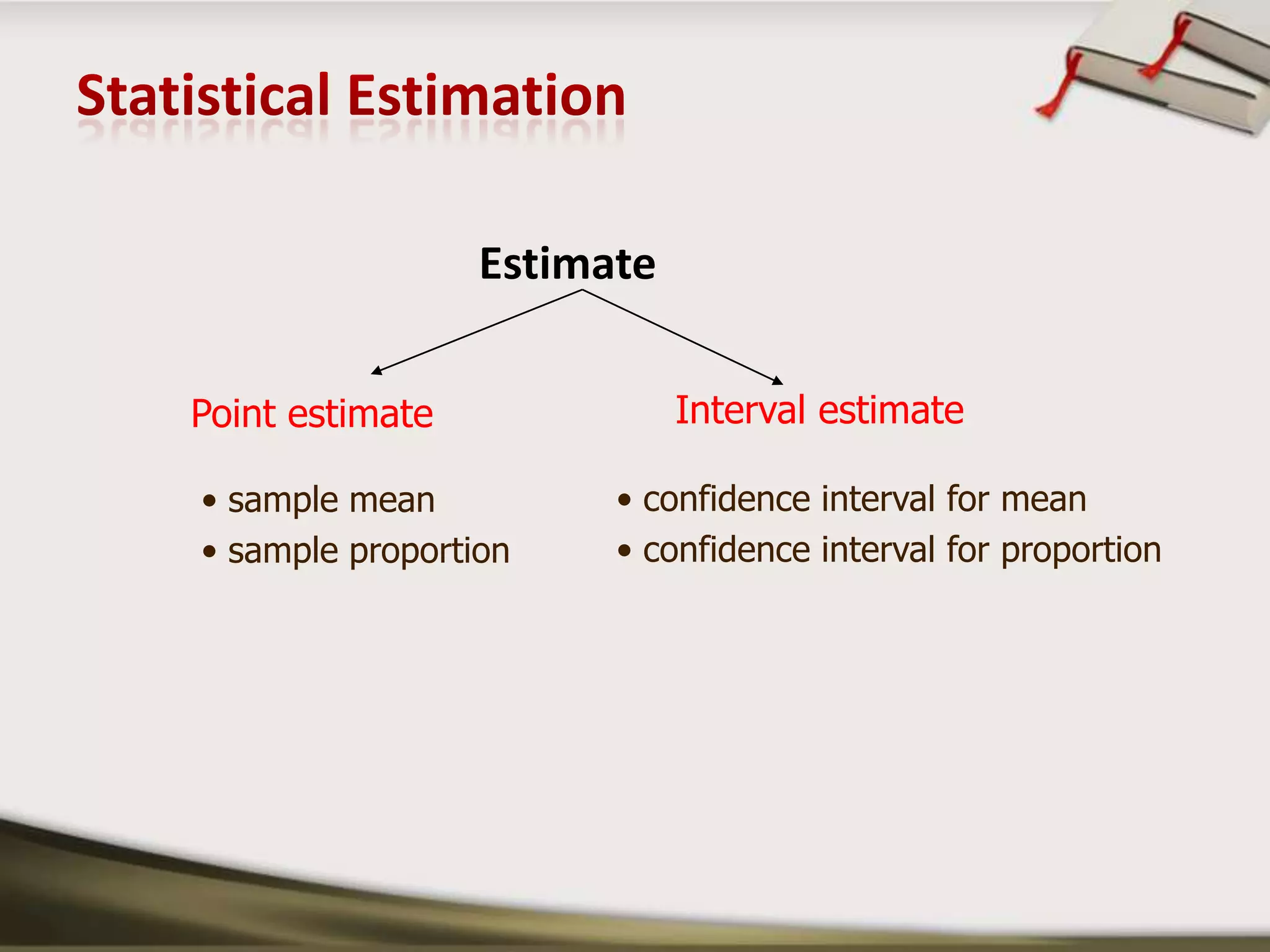 Interval estimation for proportions | PPTX