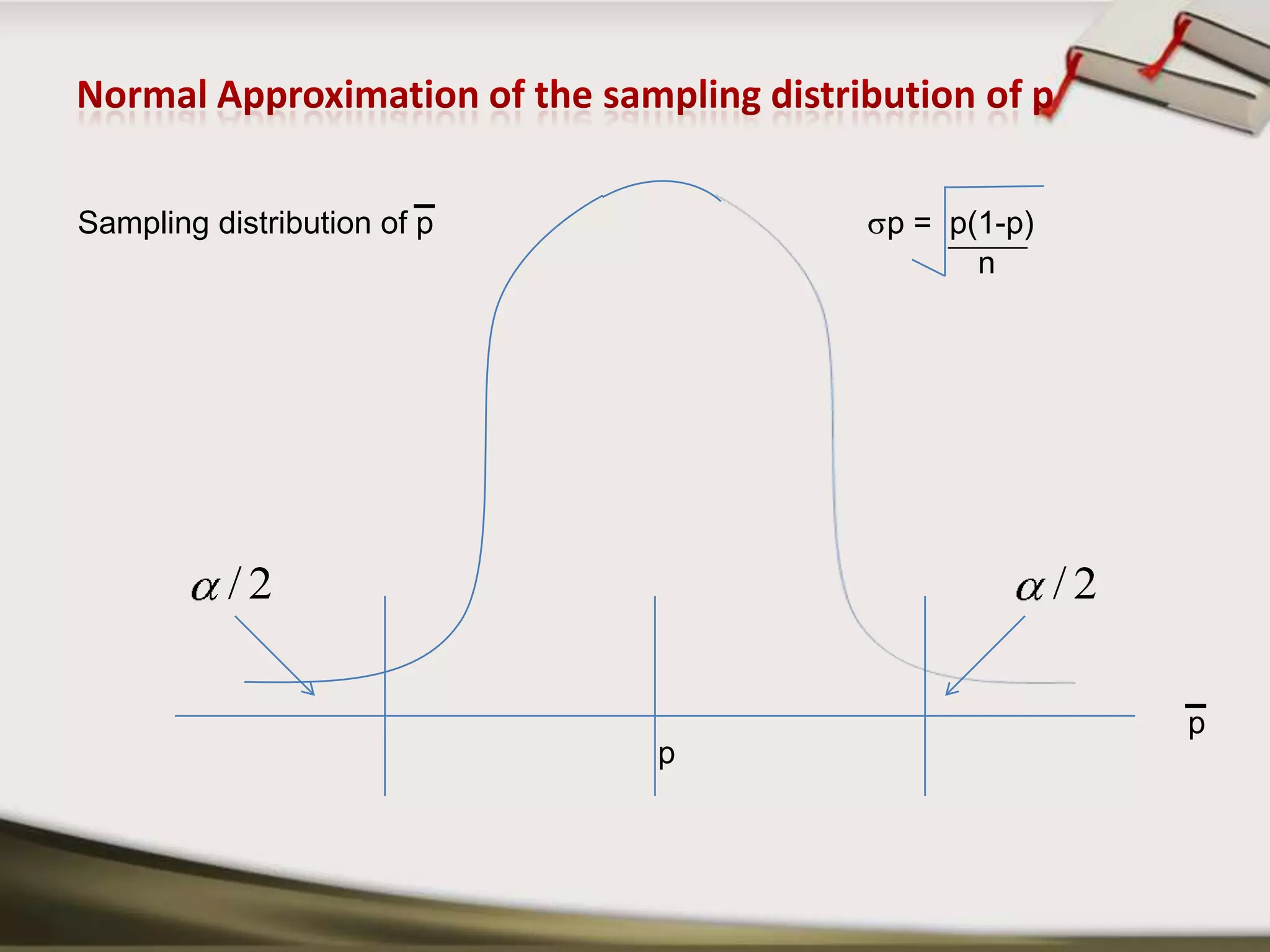 Interval estimation for proportions | PPTX