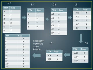 Interval intersection | PPTX