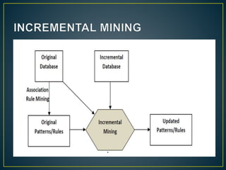 Interval intersection | PPTX