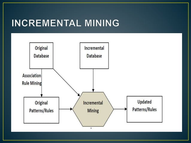 Interval intersection | PPTX