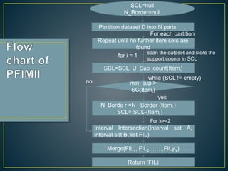 Interval intersection | PPTX