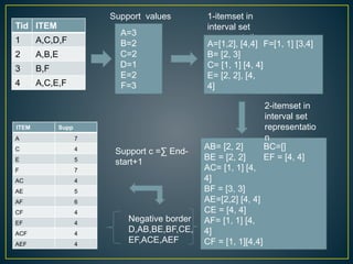 Interval intersection | PPTX