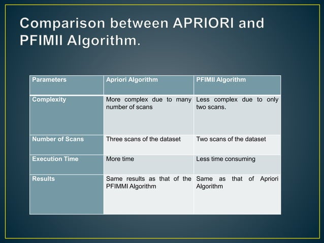 Interval intersection | PPTX