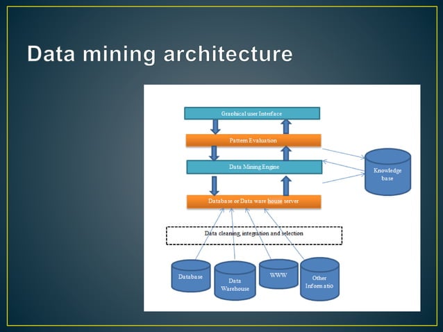 Interval intersection | PPTX