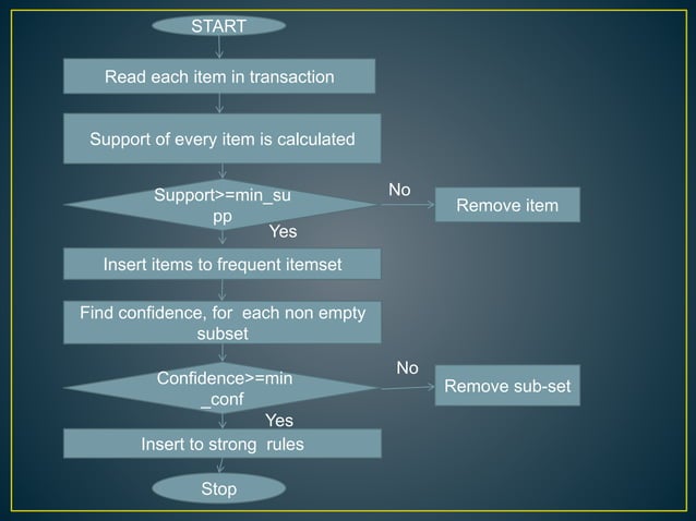 Interval intersection | PPTX