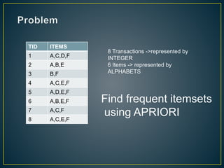 Interval intersection | PPTX