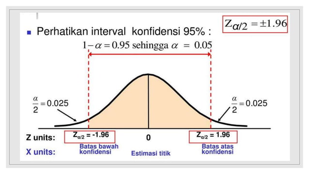 Interval Konfidens.pptx