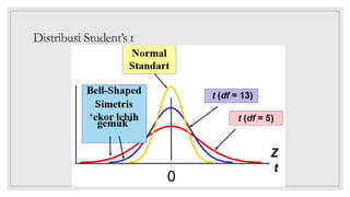 Interval Konfidens.pptx