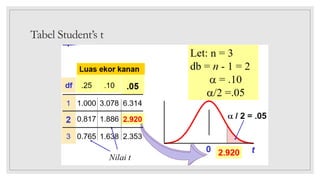 Interval Konfidens.pptx