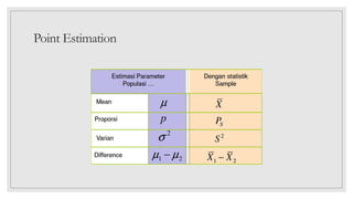 Interval Konfidens.pptx