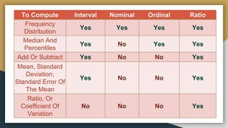 Interval measurement data | PPTX