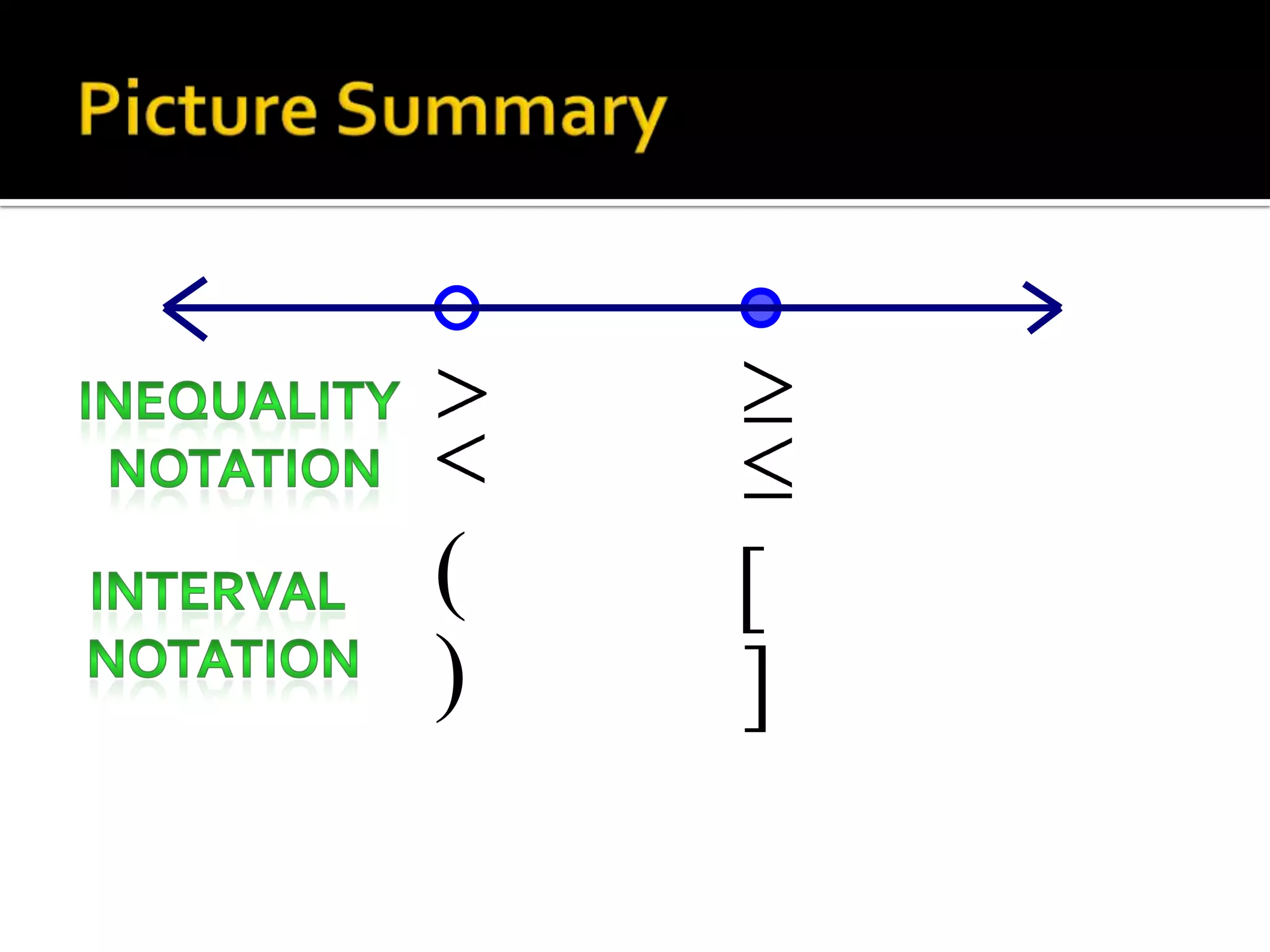 Interval notation | PPTX