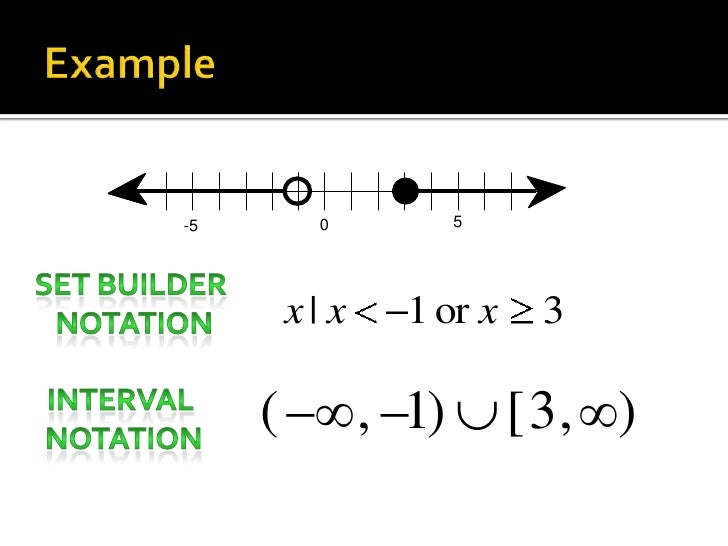 Interval Notation Interval Notation