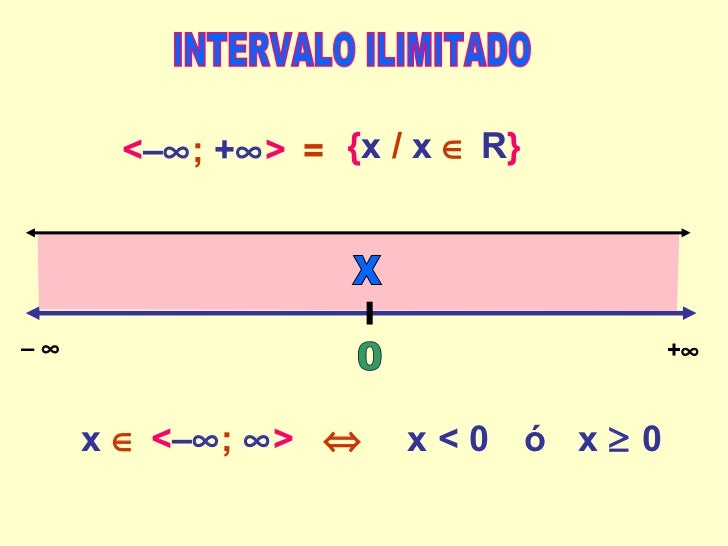 Intervalos