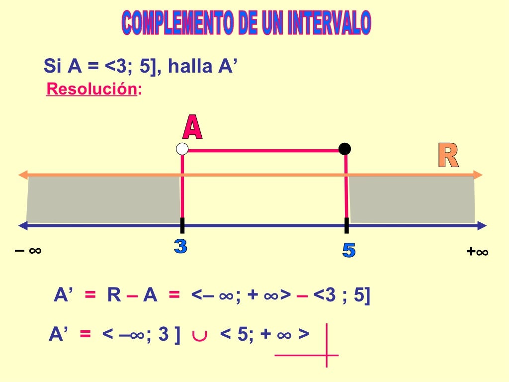 Que Es Un Intervalo De Power Point Isttery 7939