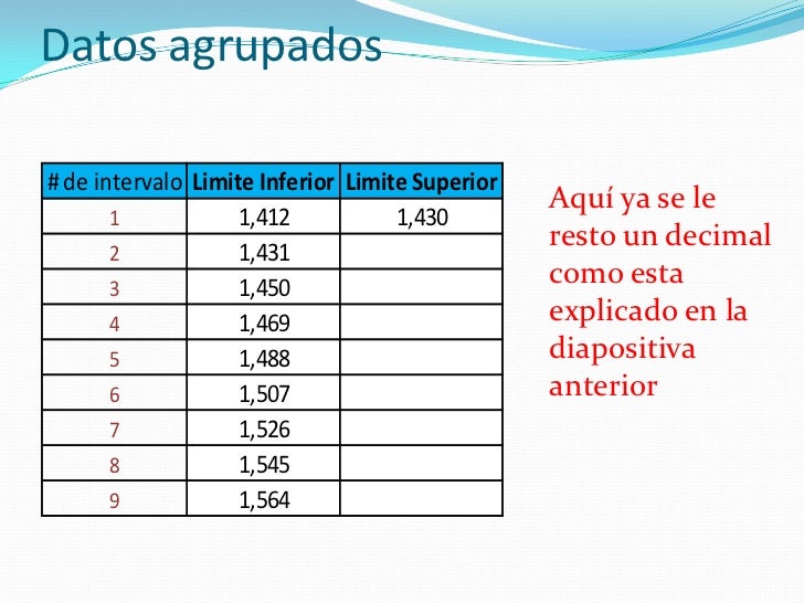Intervalos aparentes