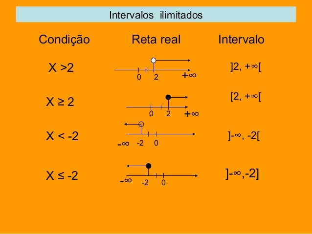 Intervalos de números reais