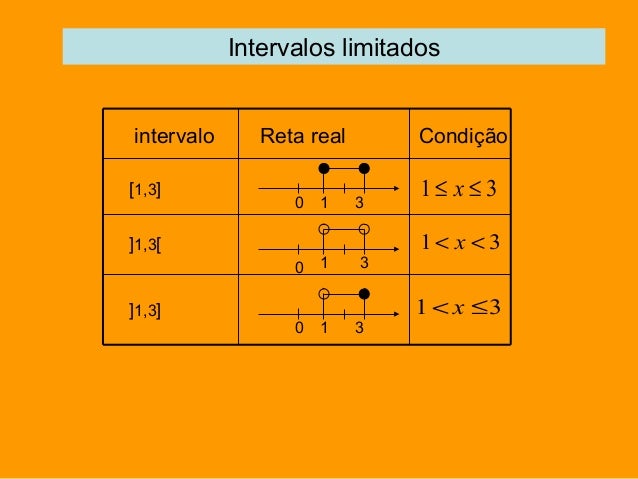 Intervalos de números reais