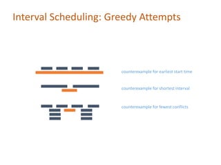 Interval Scheduling application and problem.pdf
