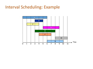 Interval Scheduling application and problem.pdf
